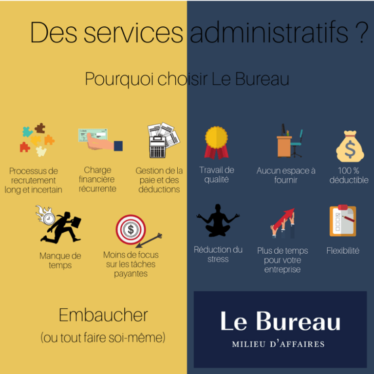 Services administratifs - Pourquoi choisir le Bureau – Le Bureau